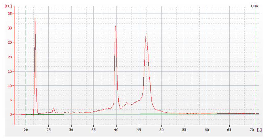 RNA Input Recommendations
